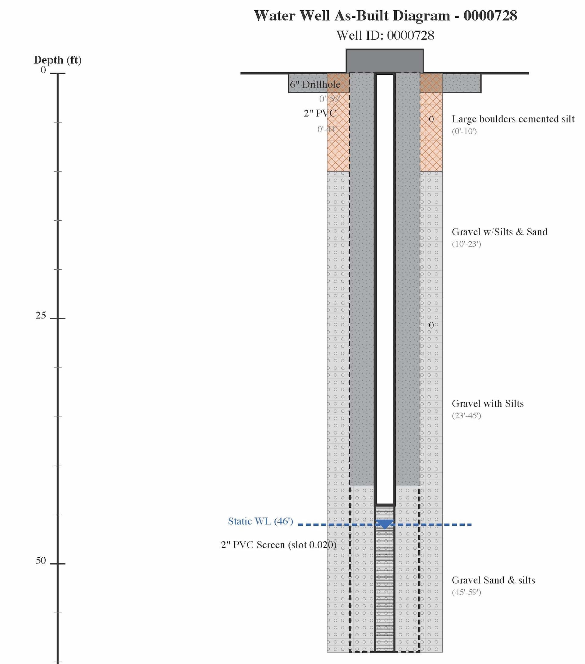 Well Diagram Generator | DrillerDB